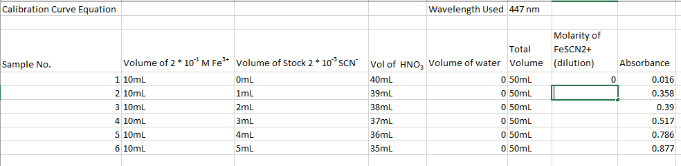 Solved Wavelength Used 447 nm Calibration Curve Equation | Chegg.com
