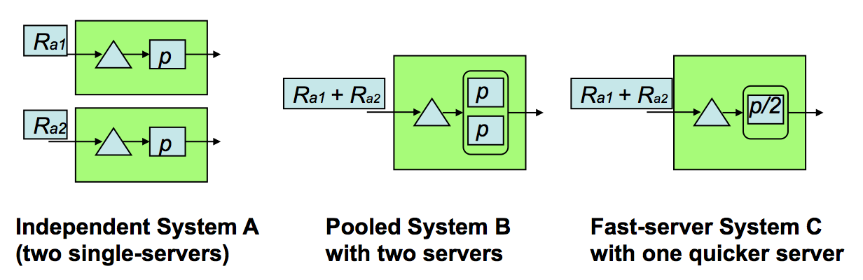 Solved This question is intended to build and test your | Chegg.com