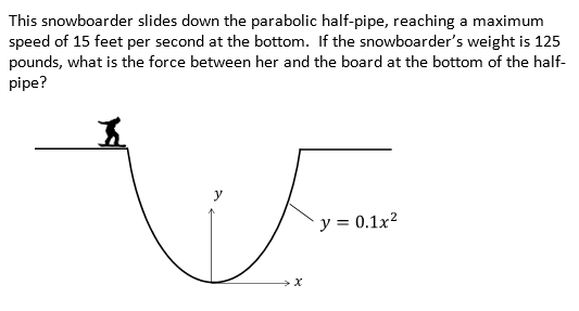 Solved This snowboarder slides down the parabolic half-pipe, | Chegg.com