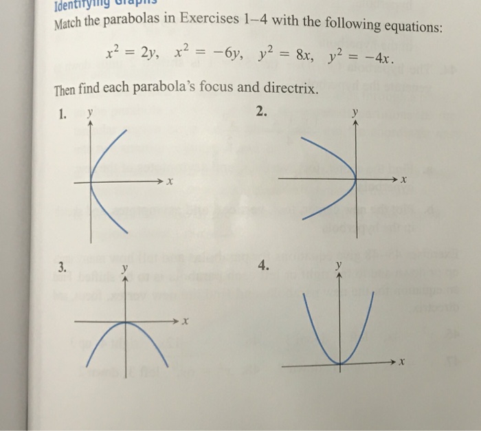 Solved Match the parabolas in Exercises 1-4 with the | Chegg.com