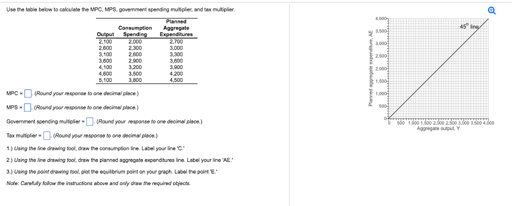 Solved Use the table below to calculate the MPC, MPS, | Chegg.com