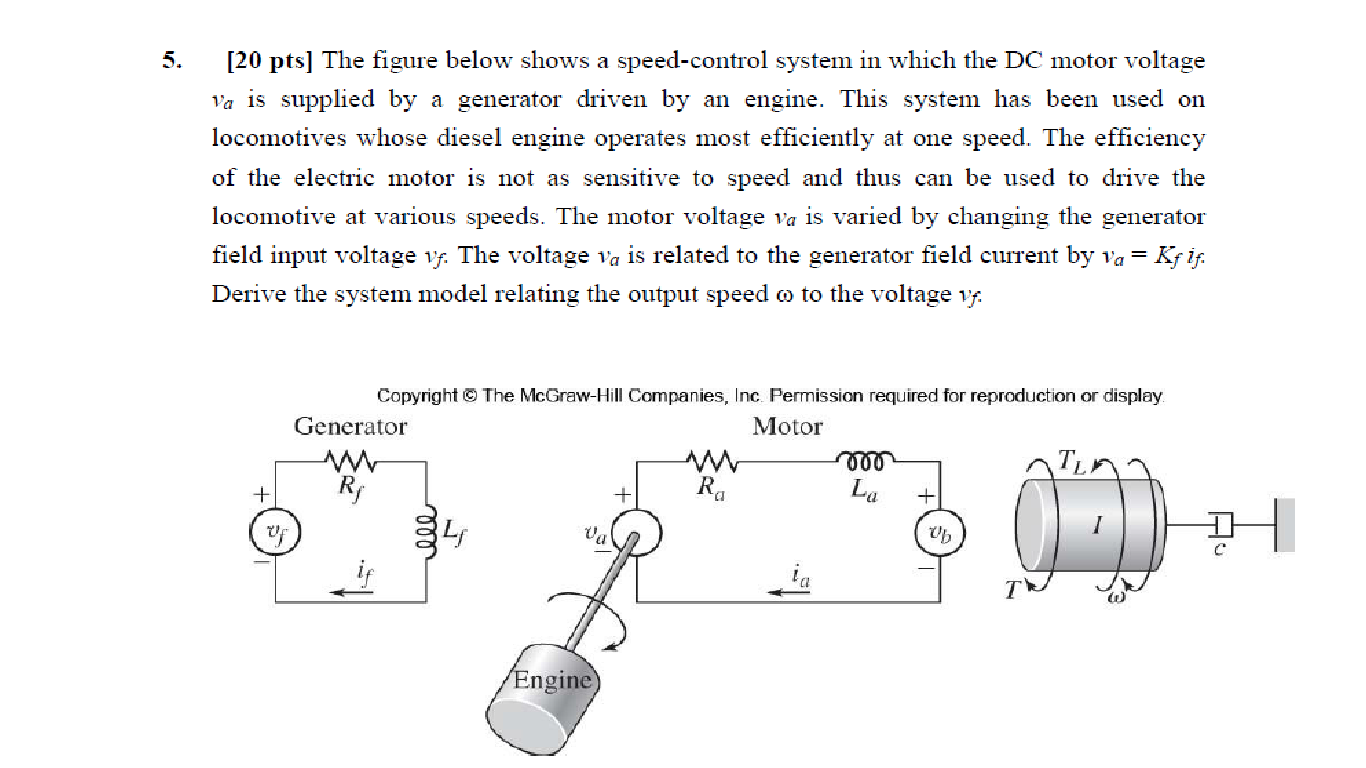 Solved The figure below shows a speed-control system in | Chegg.com