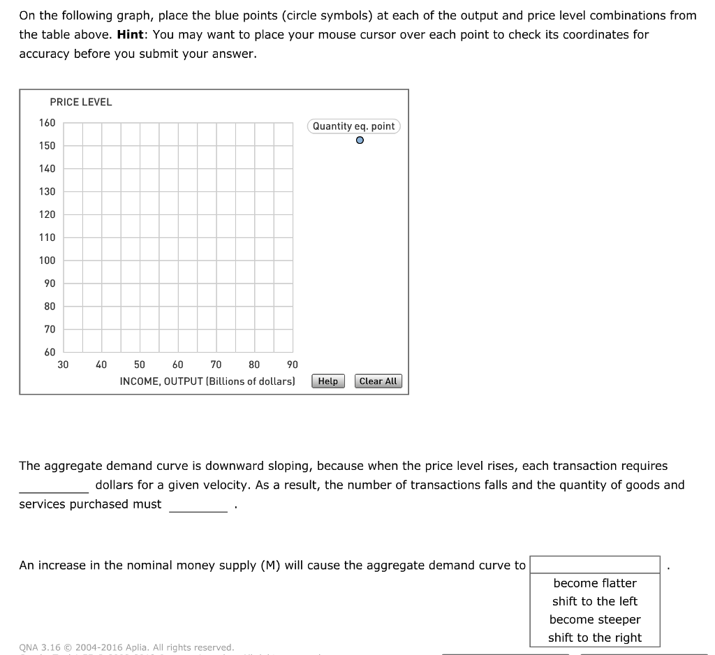 Solved 4. Deriving the aggregate demand curve from the | Chegg.com