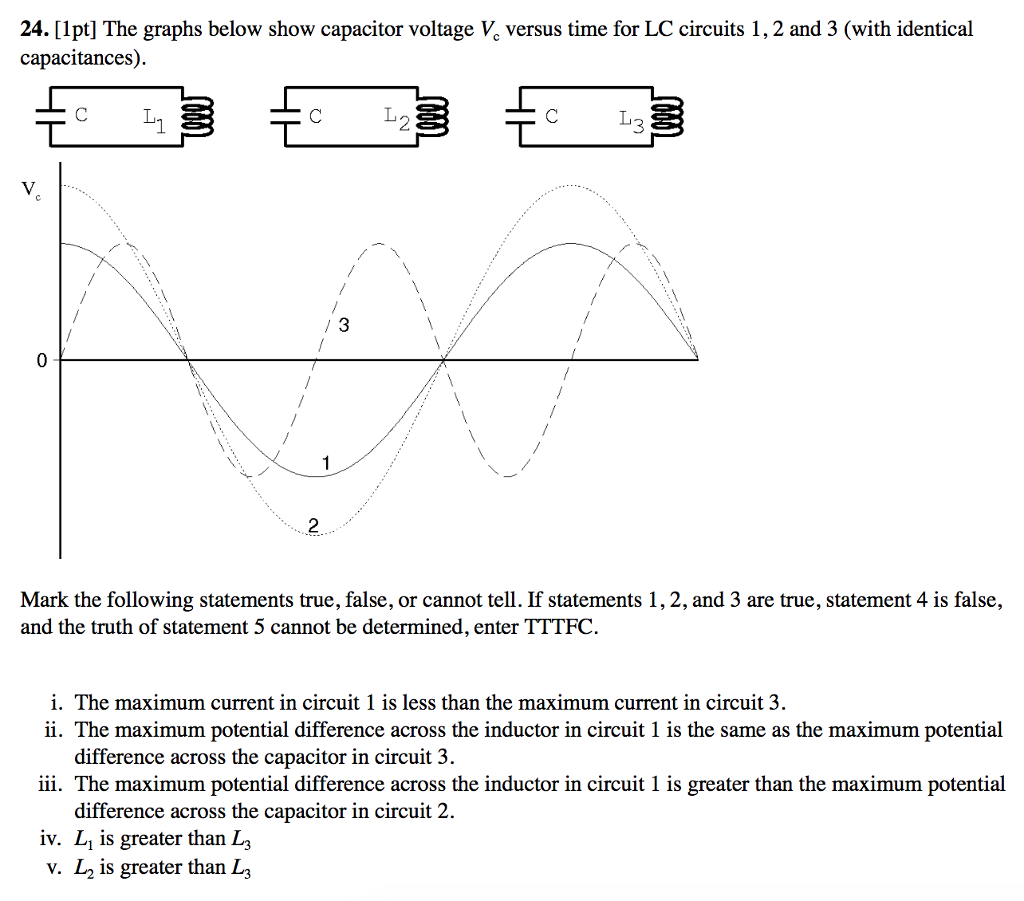 Solved The graphs below show capacitor voltage Vc versus | Chegg.com