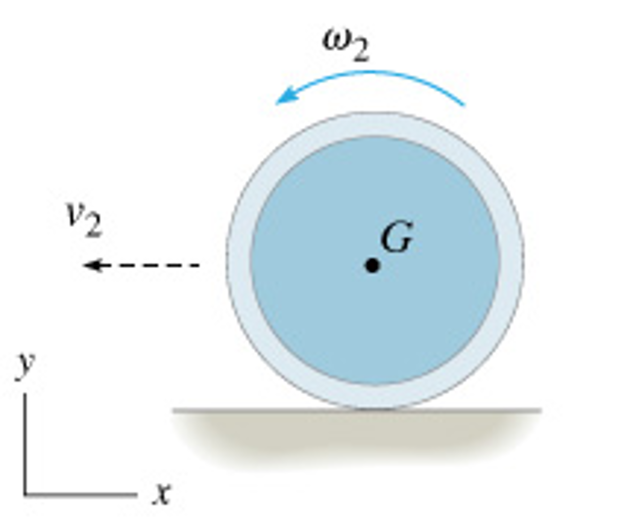 Solved Part A Linear Momentum Calculate The Magnitude Of