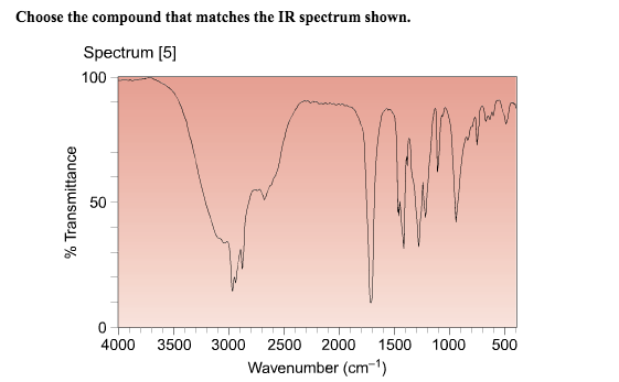 Solved Choose the compound that matches the IR spectrum | Chegg.com