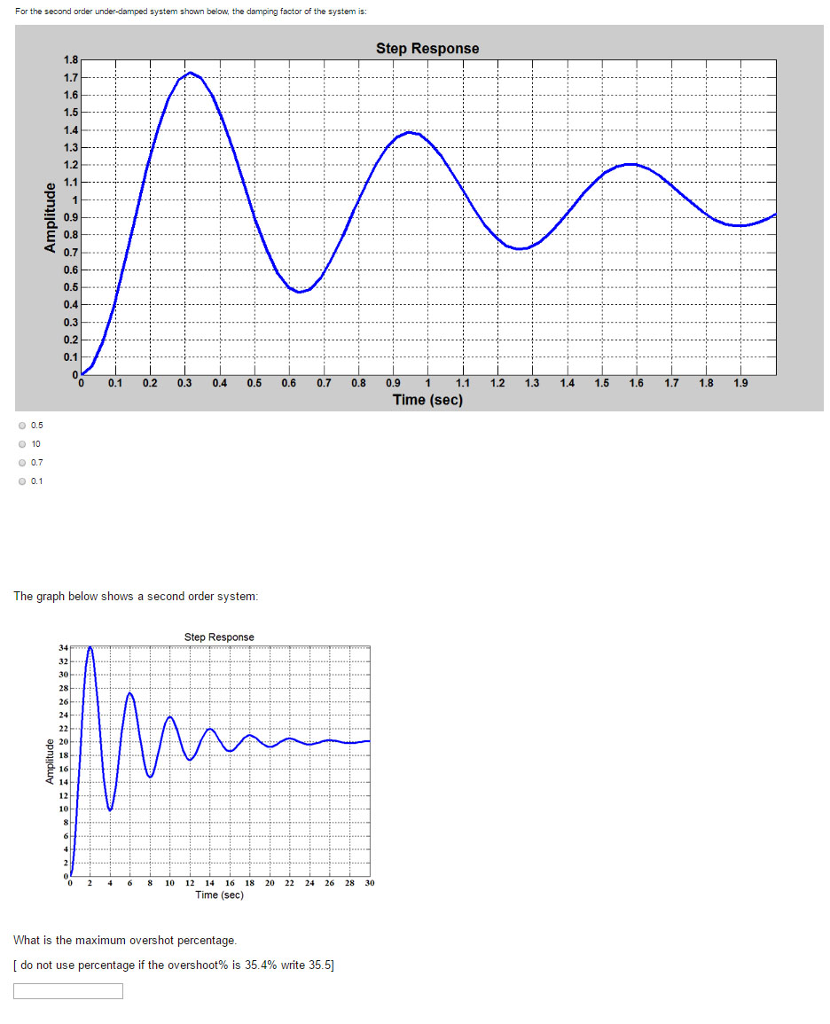 Solved For the second order under-damped system shown below, | Chegg.com
