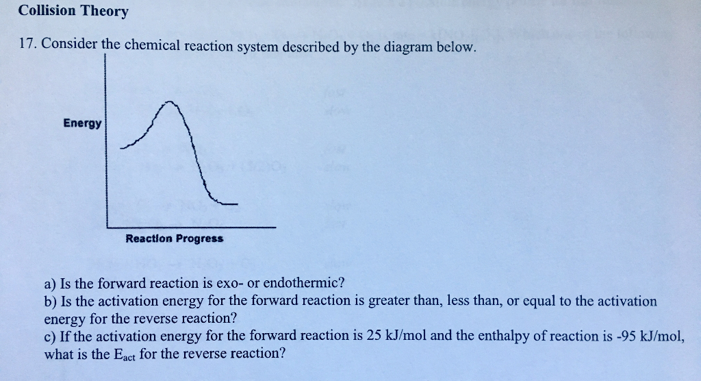 Solved Collision Theory 17. Consider the chemical reaction | Chegg.com