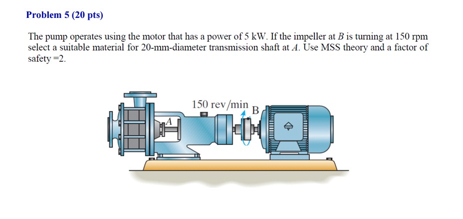 Solved Problem 5 (20 pts) The pump operates using the motor | Chegg.com Solved Problem 5 (20 pts) The pump operates using the motor | Chegg.com