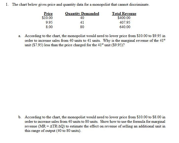 Solved 1. The chart below gives price and quantity data for | Chegg.com