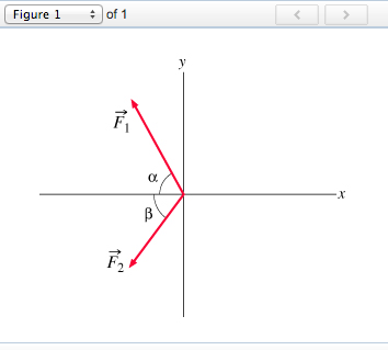 Solved a)What is the x component Fx of the resultant | Chegg.com