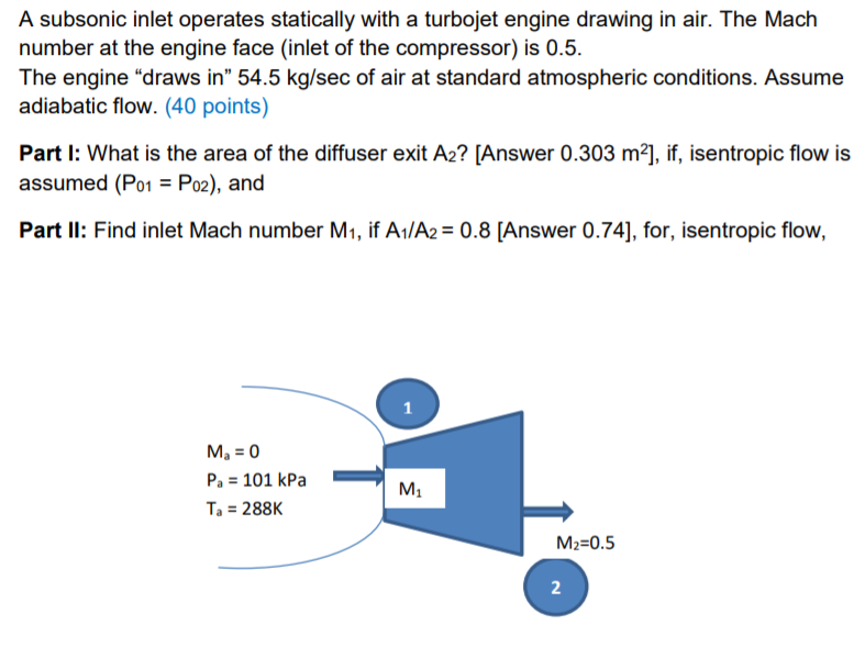 Solved A subsonic inlet operates statically with a turbojet | Chegg.com