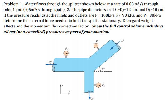 Solved Water flows through the splitter shown below at a | Chegg.com