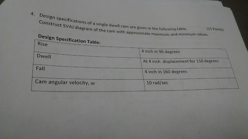 Solved Design specifications of a sin dwell cam are given in | Chegg.com
