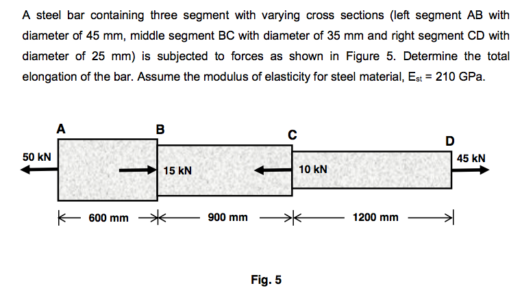 Solved A steel bar containing three segment with varying | Chegg.com