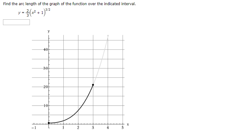 Solved Find the arc length of the graph of the function over | Chegg.com