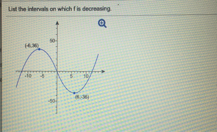 Solved List the intervals on which f is decreasing. | Chegg.com