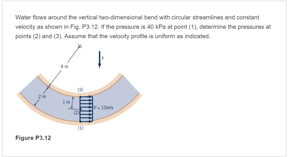 Solved Water flows around the vertical two-dimensional bend | Chegg.com