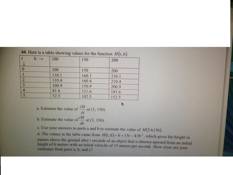 Solved 44. Here is a table showing values for the function | Chegg.com