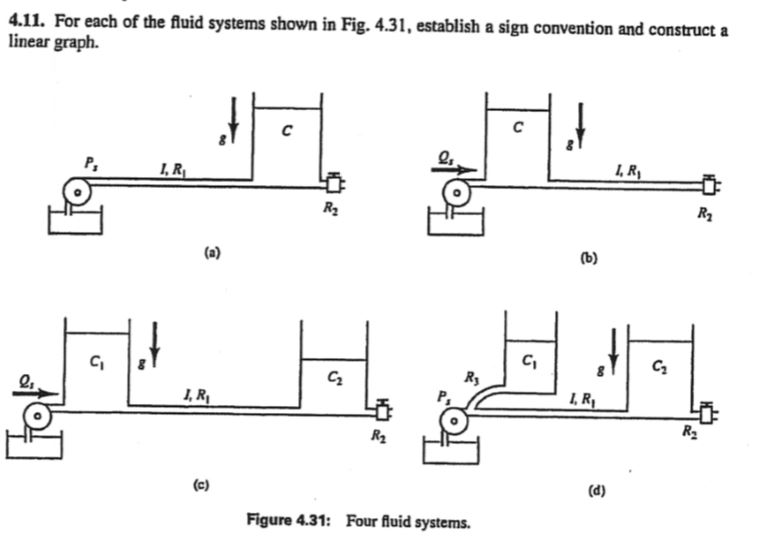Solved Two VERY quick Systems Dynamics problems I | Chegg.com