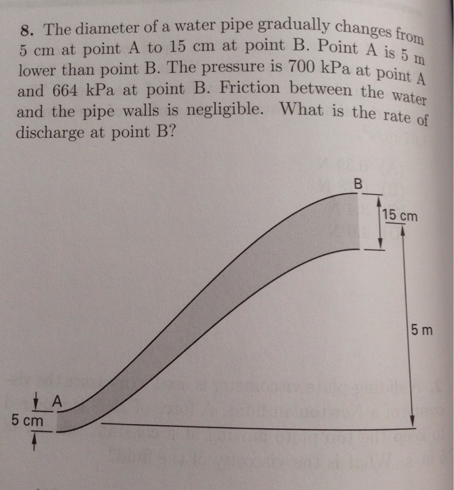 Solved 8. The diameter of a water pipe gradually changes | Chegg.com