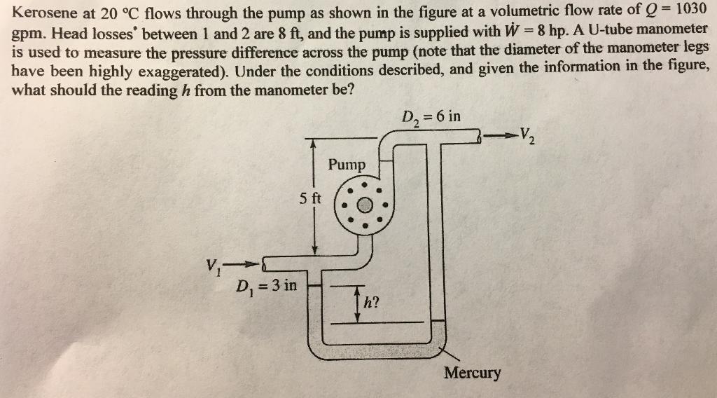 Solved Kerosene at 20 degree C flows through the pump as | Chegg.com