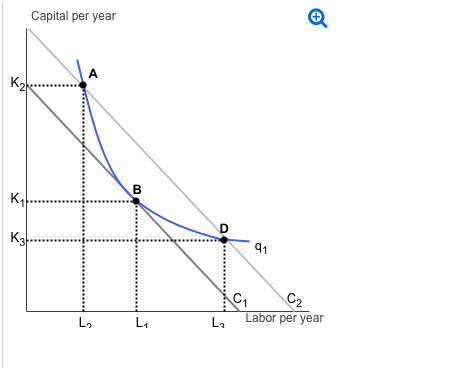 Solved Refer to the figure at right. Which point on the | Chegg.com