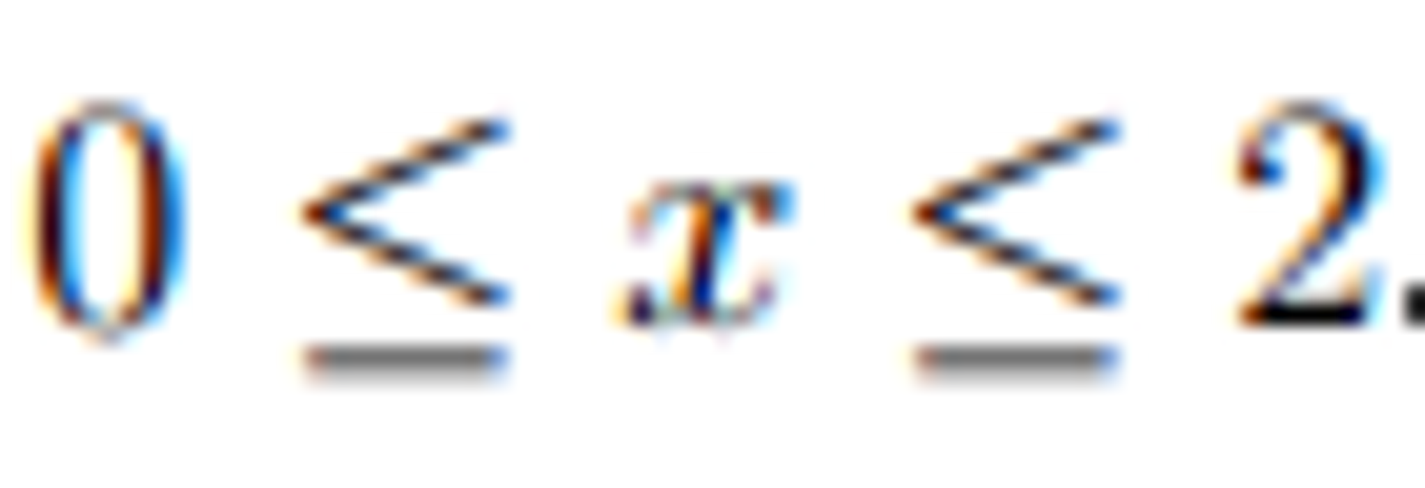 Solved The graph of the function f is shown in the figure | Chegg.com