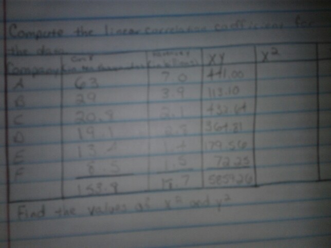 Solved Compute the linear correlation coefficient for the | Chegg.com