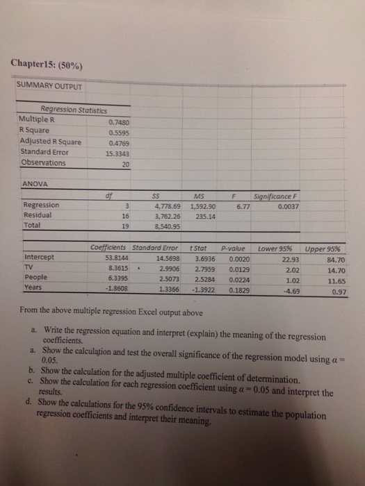 Solved From the above multiple regression Excel output | Chegg.com