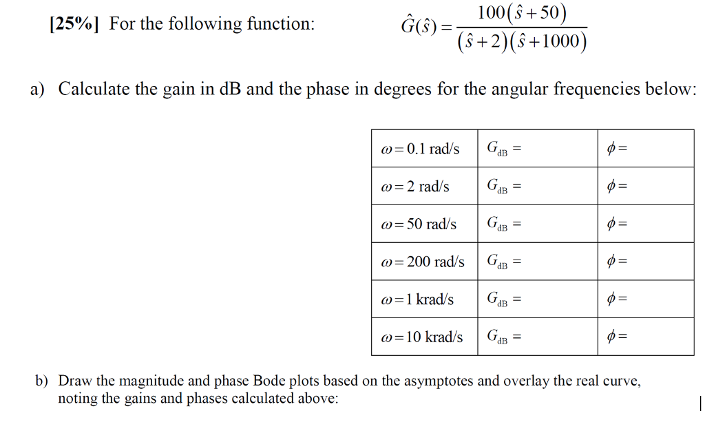 Solved Gs)100(s +50) 125%) For the following function: (s+2) | Chegg.com