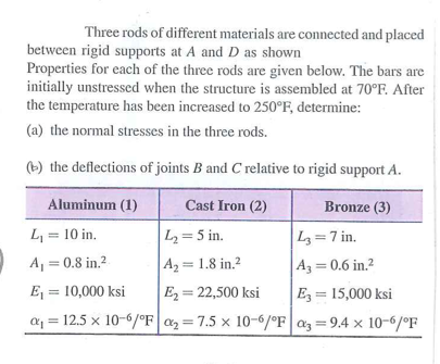 Solved Three rods of different materials are connected and | Chegg.com