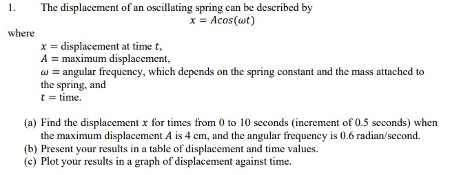 Solved 1. The displacement of an oscillating spring can be | Chegg.com
