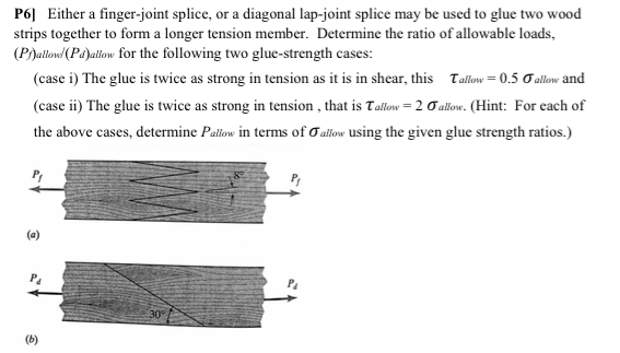 Solved Either a finger-joint splice, or a diagonal lap-joint | Chegg.com