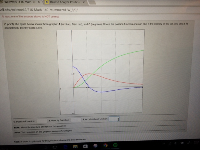 Solved: The Figure Below Shows Three Graphs: A (in Blue), ... | Chegg.com