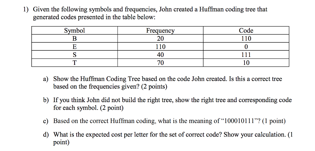 Solved 1) Given the following symbols and frequencies, John | Chegg.com