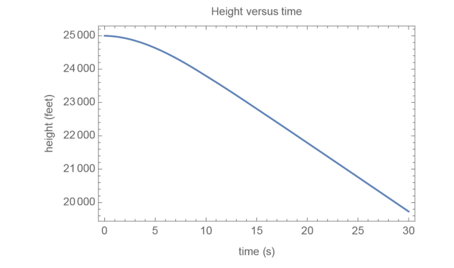 Solved ?skydiver jumped from a height of 25,000 feet without | Chegg.com