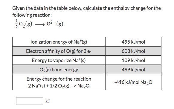 Solved Given the data in the table below, calculate the | Chegg.com