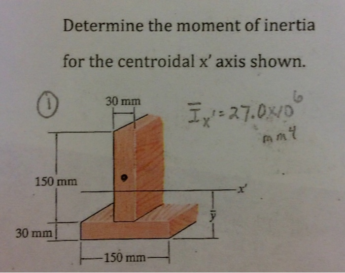 Solved Determine the moment of inertia for the centroidal x' | Chegg.com