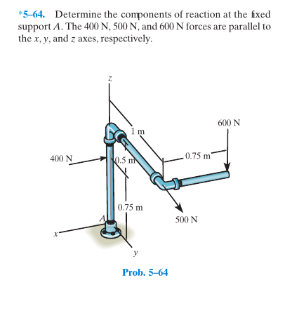 Solved Determine the components of reaction at the fixed | Chegg.com