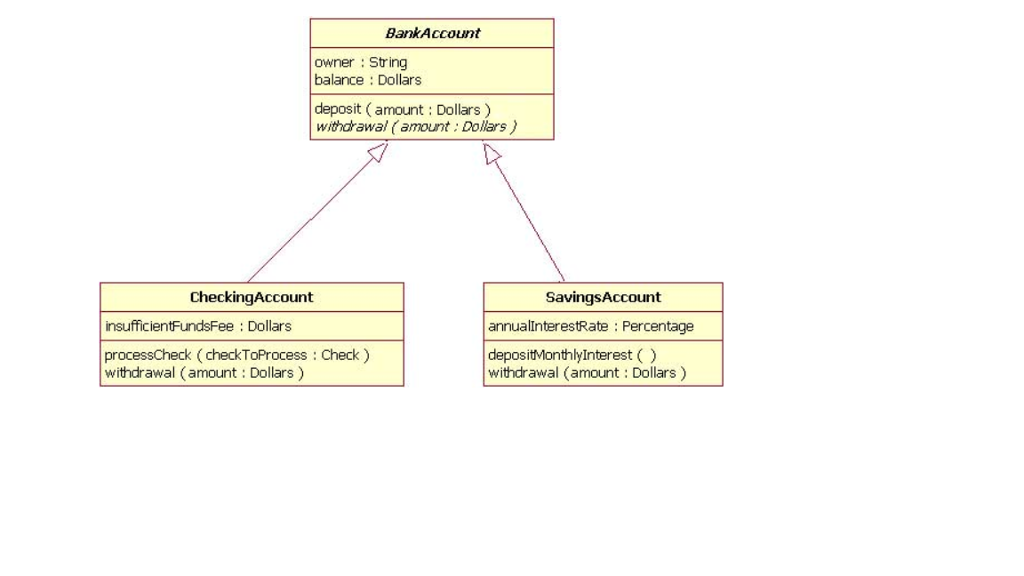 Solved This program is in JAVA. Could you please write | Chegg.com