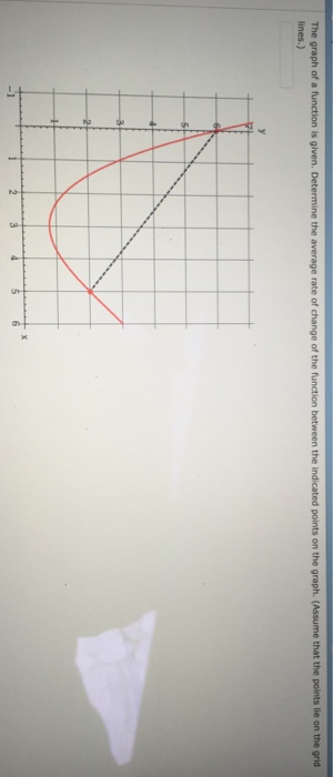 Solved The graph of a function is given. Determine the | Chegg.com