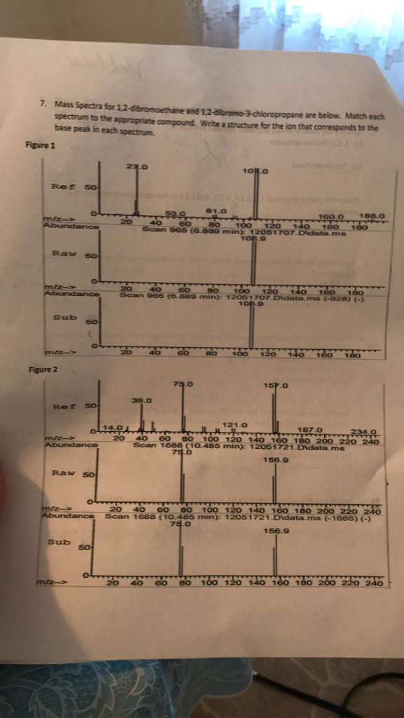 Solved 7. Mass Spectra for 1,2-dibromoethane and 12 | Chegg.com