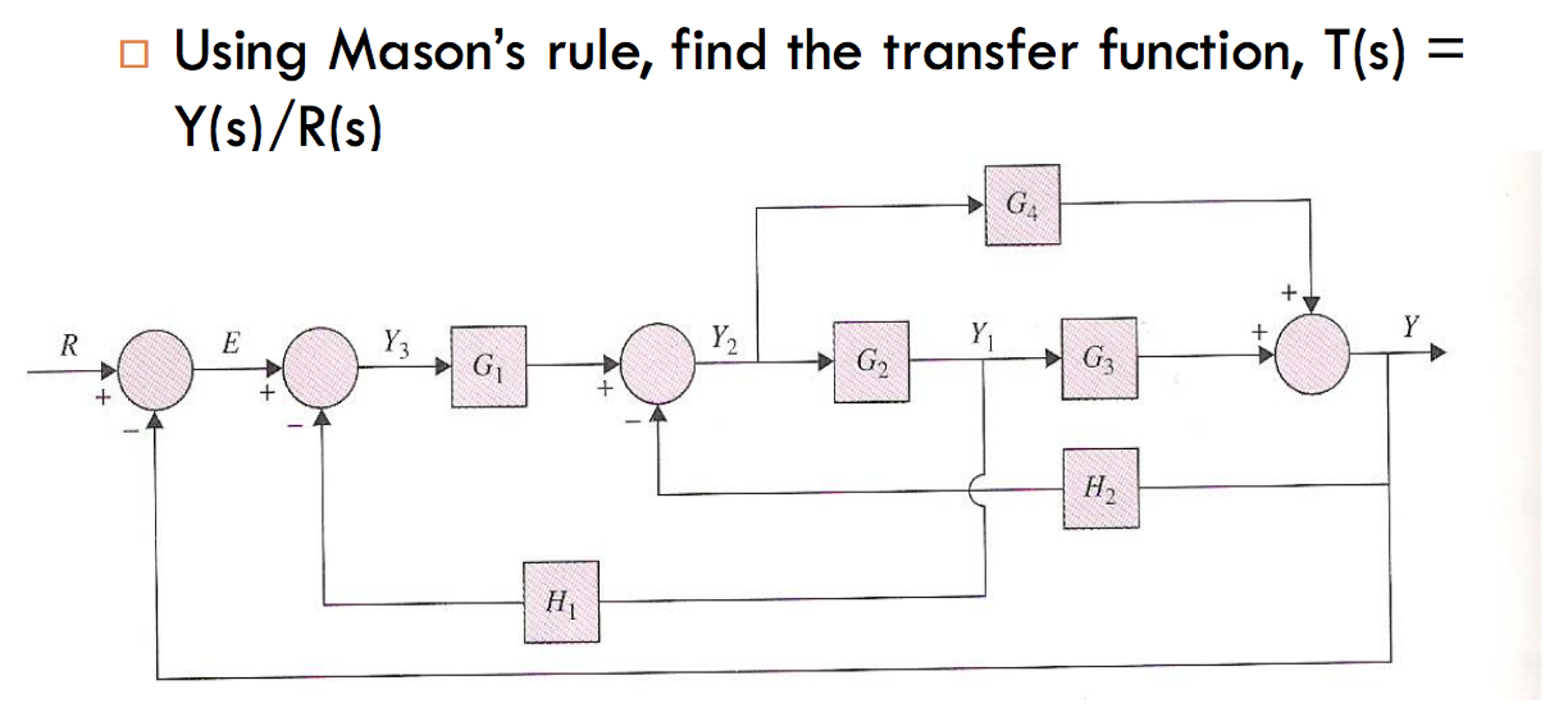 Solved Using Mason's rule, find the transfer function, T(s) | Chegg.com