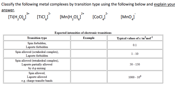 Solved Classify the following metal complexes by transition | Chegg.com