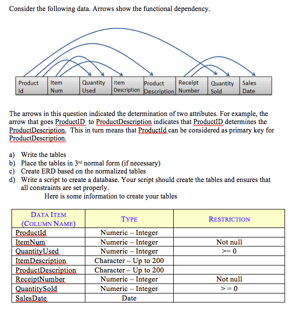 Solved Consider the following data. Arrows show the | Chegg.com