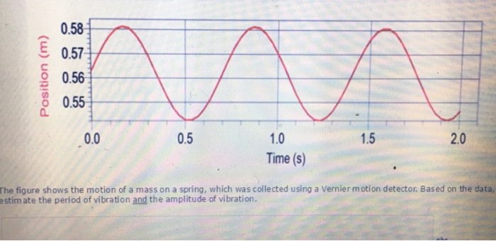 Solved The figure shows the motion of a mass on a spring, | Chegg.com