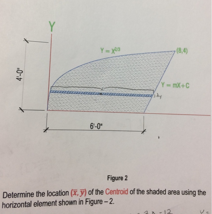Solved Determine the location (x, y) of the Centroid of | Chegg.com