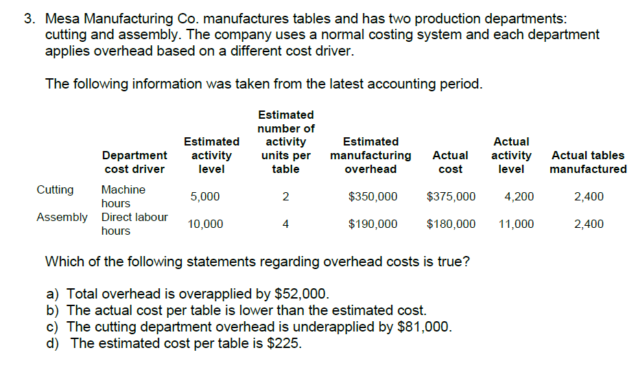 Solved 3. Mesa Manufacturing Co. manufactures tables and has | Chegg.com
