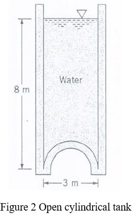 Solved q1) A 3-m diameter open cylindrical tank contains | Chegg.com